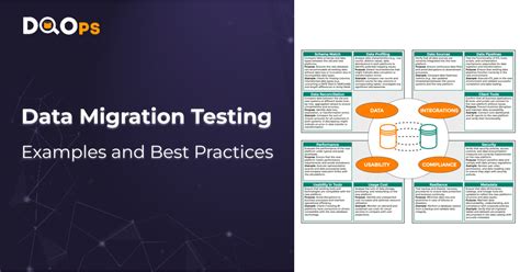How To Perform Data Migration Testing Examples Best Practices Dqops
