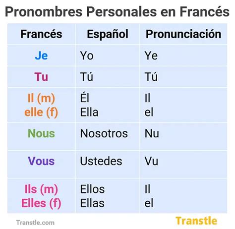 Pronombres Personales En Francés Guía Ejemplos And Ejercicios