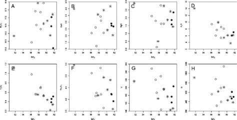 selected harker variation diagrams of major wt and trace ppm