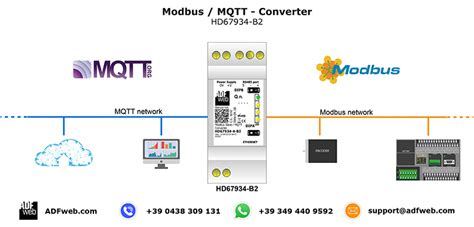 gateway bridge modbus mqtt
