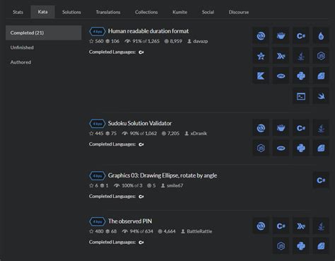 completed kata stuck in unfinished · issue 1529 · codewars · github