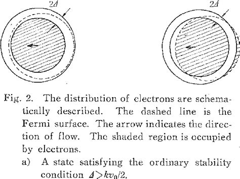 Figure 1 From On Persistent Current In A Superconducting Alloy Ii