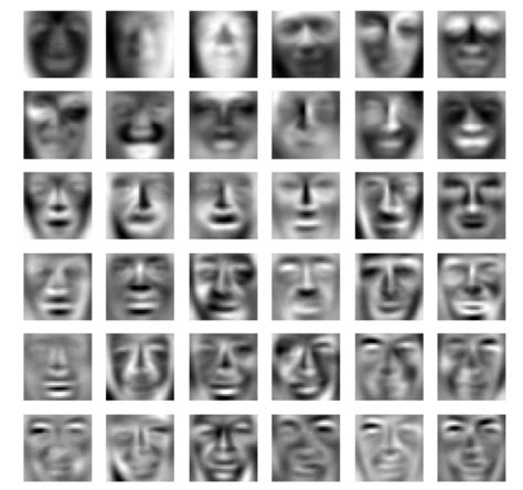 Andrew Ngs Machine Learning Course In Python Kmeans Clustering Pca Towards Data Science