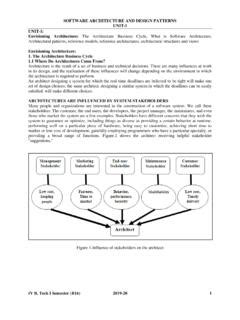 SOFTWARE ARCHITECTURE AND DESIGN PATTERNS UNIT I Software Architecture And Design Patterns