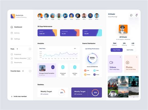 Analytics Dashboard Ui Concept Artofit Analytics Dashboard Ui Concept Artofit