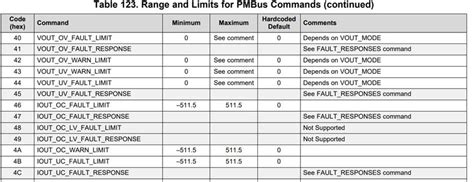 UCD9090 Q1 How Do I Read Clear Fault Logs Using PMBus Commands Further Power Management