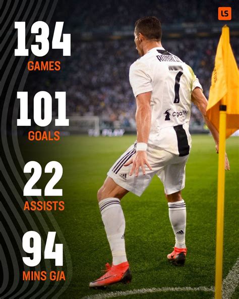 آمار کریستیانو رونالدو در یوونتوس طرفداری