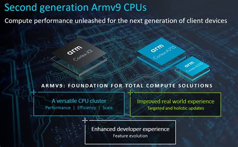 Arm Cortex X3 Và A715 Ra Mắt Hiệu Suất Tăng 25 Tiết Kiệm Năng Lượng 20