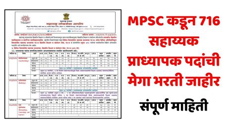 Mpsc Exam Hall Ticket 2025 10 मे रोजी होणाऱ्या चाळणी परीक्षेचे प्रवेशपत्र Mock Test लिंक