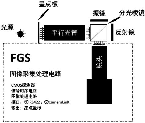 Satellite Attitude Control Test Method Based On Optical Sensor Eureka Patsnap