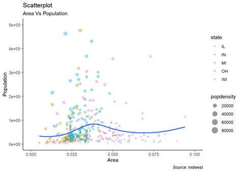 Chapter 5 R Markdown Review And Homework For Programming For Educational Research