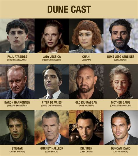 Dune Movie Actors 60 Photos Moonagedaydreamfilm