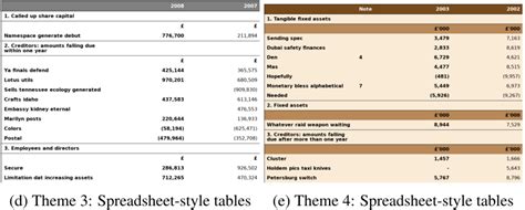 논문 리뷰 Synfintabs A Dataset Of Synthetic Financial Tables For Information And Table Extraction
