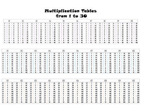 Printable Multiplication Table To 30 Multiplication Tables Printable