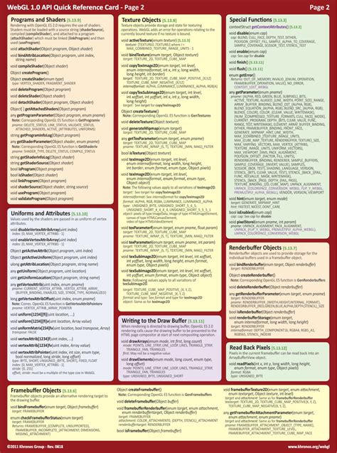 Webgl 10 Api Cheat Sheet Download Printable Pdf Templateroller