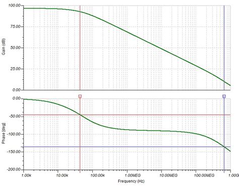 OPA Simulating Open Loop Gain Magnitude And Phase Vs Frequency Amplifiers Forum