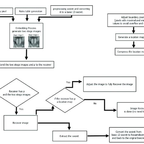 The Framework Of The Proposed Method Download Scientific Diagram