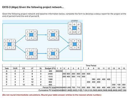 solved ex13 3 algo given the following project network