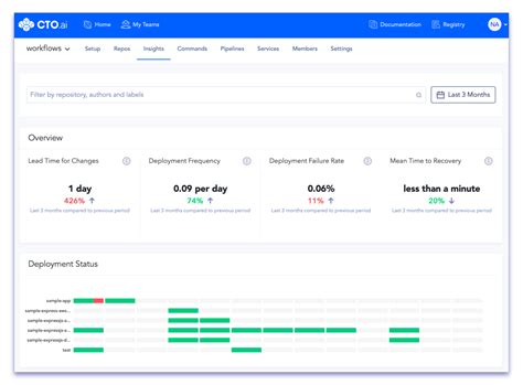 How Dora Metrics Cto Ai And Gcp Work Together