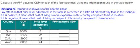 Solved Calculate The PPP Adjusted GDP For Each Of The Four Chegg Com