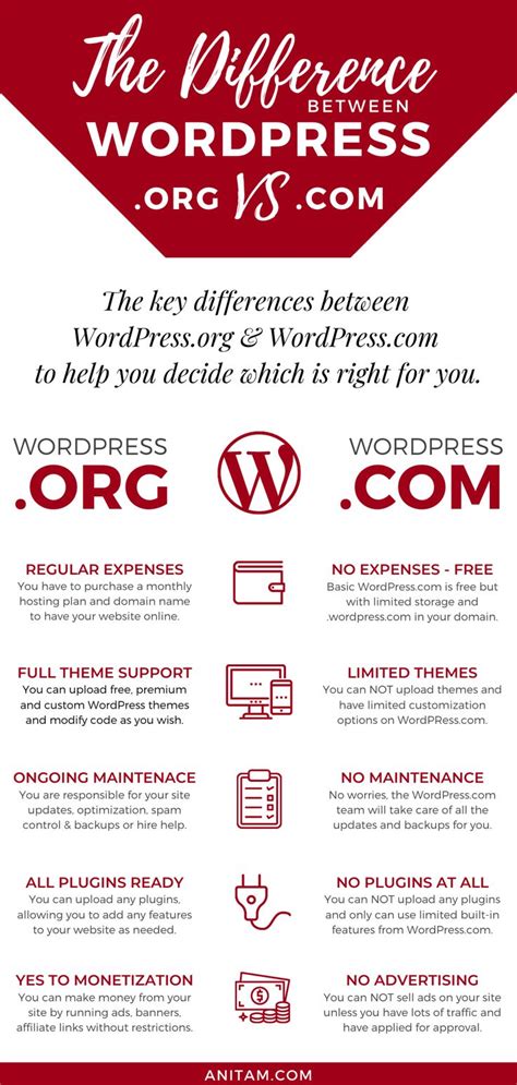 Difference Between Vs Anitam Earn Money
