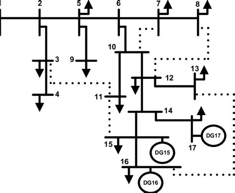 17 Bus Weakly Meshed Distribution System Download Scientific Diagram