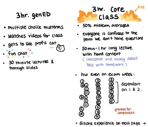 Product Management Class Recommendations Uiuc
