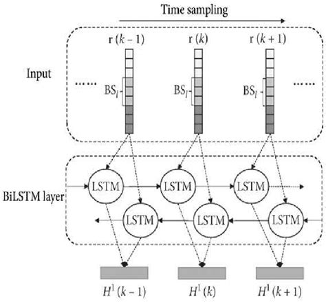 Figure 3 From Deep Learning Based Sentiment Analysis On Drug Reviews