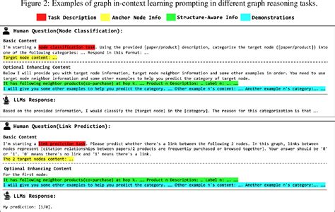 Graphicl Unlocking Graph Learning Potential In Llms Through Structured Prompt Design