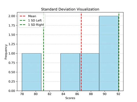 Mathematicsmlseries Datascience Machinelearning Statistics Python