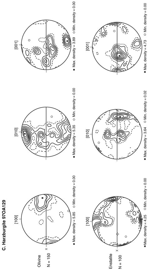 Lattice Preferred Orientation Lpo Of Olivine In A Dunite 83of2 And Download Scientific