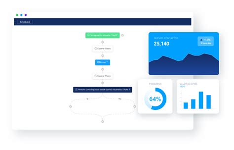 La única Herramienta Que Necesitas Para Lanzar Tu Negocio