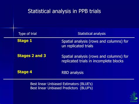 Participatory Plant Breeding Biodiversity Genetic Resources Gender