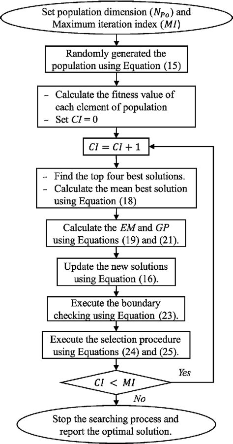 Figure 2 From Optimal Placement And Operation Of Soft Open Points Capacitors And Renewable