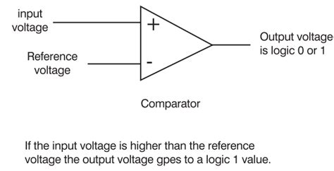 ADC Analog To Digital Converter ROBOTIC ELECTRONICS