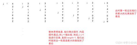 数据结构常见面试题数据结构面试题 Csdn博客