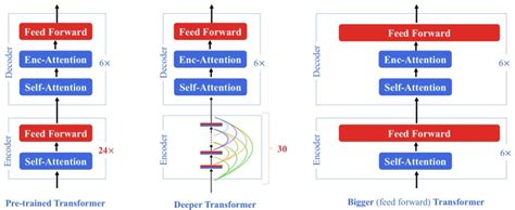 百度机器翻译团队获得wmt2019中英翻译冠军——百度ai开放平台