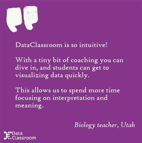 Dataclassroom On Linkedin Datascience Teachingstats Dataliteracy
