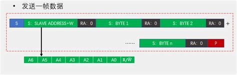 9 At24c02（i2c）at24c02 Csdn Csdn博客
