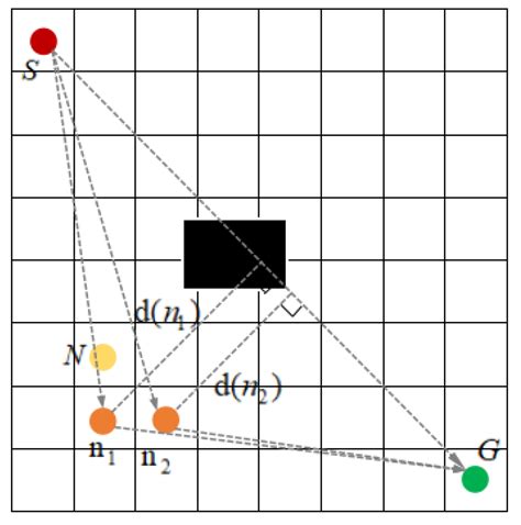 Global Path Planning Of Unmanned Surface Vehicle Based On Improved A Star Algorithm