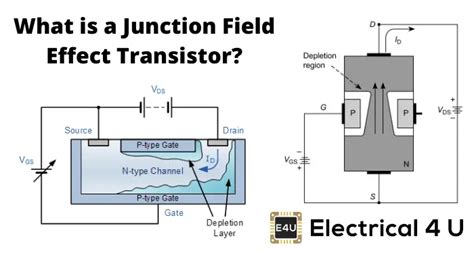 Jfet Or Junction Field Effect Transistor Electrical4u
