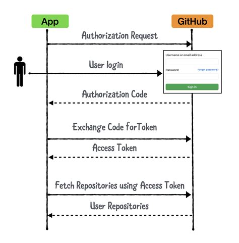 Alamofire Tutorial For Ios Advanced Usage The New