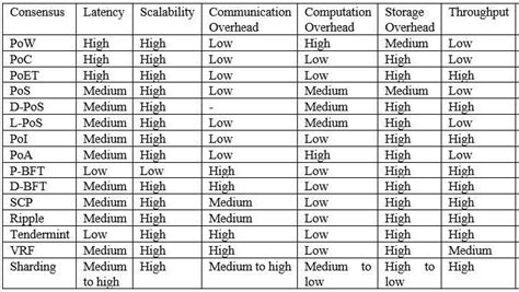 abstractive text summarization with transformer model using pytorch