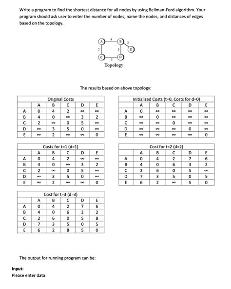 Solved Write A Program To Find The Shortest Distance For All