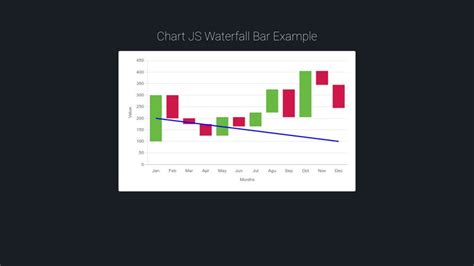 Chart Js Waterfall Bar Example