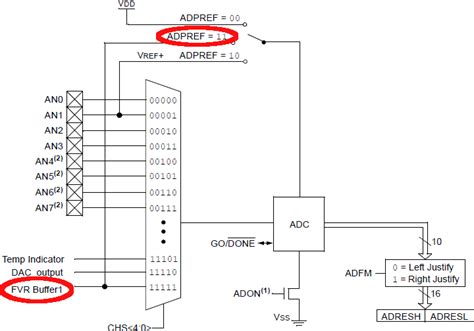 O Engenhocas Medidor Com Célula De Carga Part3 Digitalização Do Sinal