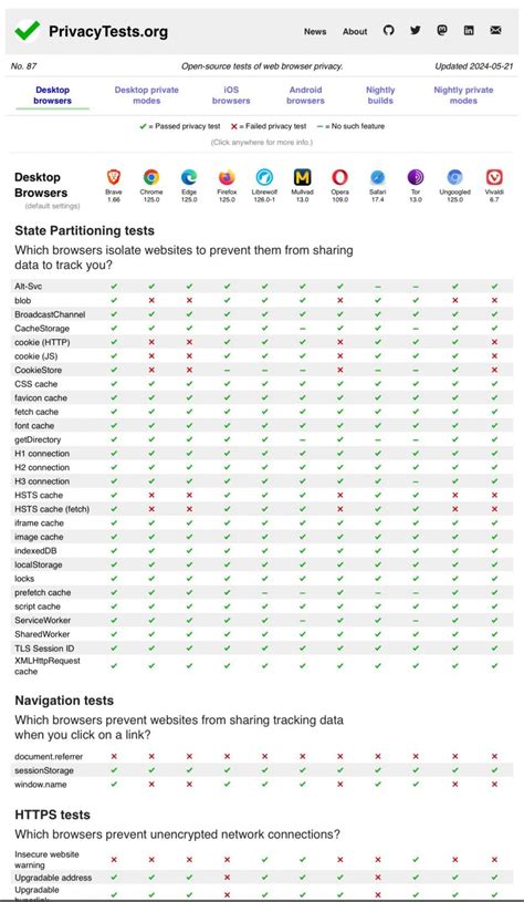 Ajay Kumar On Linkedin Privacy Cybersecurity Security Internet Internetbrowser Dataprivacy