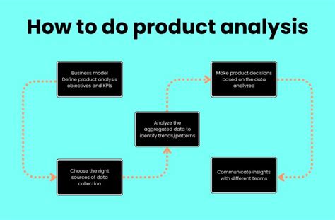 Paul Culmer On Linkedin Abtesting Experimentation Sql Looker Dbt
