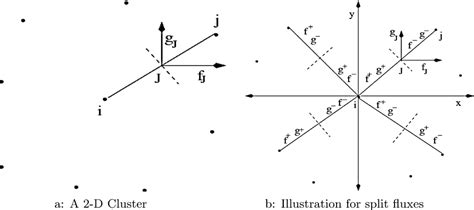 Figure 2 From Turbulent Flow Computations On A Hybrid Cartesian Point Distribution Using