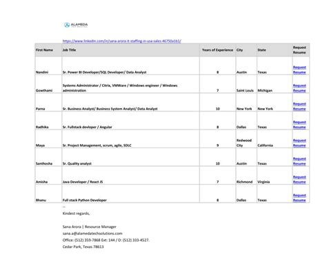 sana arora it staffing in usa sales on linkedin c2c